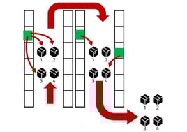 Picking: Qué es, tipos y cómo optimizarlo en el almacén